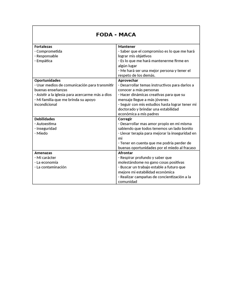 Foda Maca Yamile | PDF
