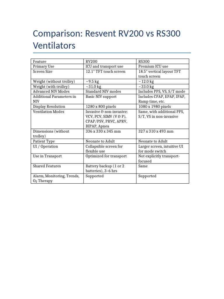 Resvent RV200 vs RS300 Ventilator Comparison | PDF