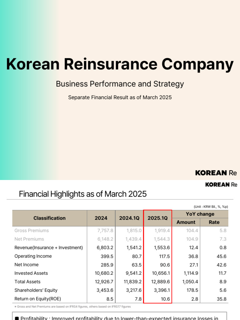 Korean Reinsurance Company Q1 2025 Financials | PDF | Dividend | Insurance