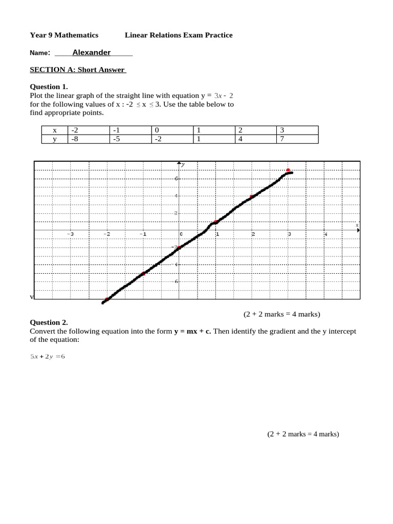 2018 Year 9 Linear Relations Exam Practice | PDF | Slope | Mathematical ...