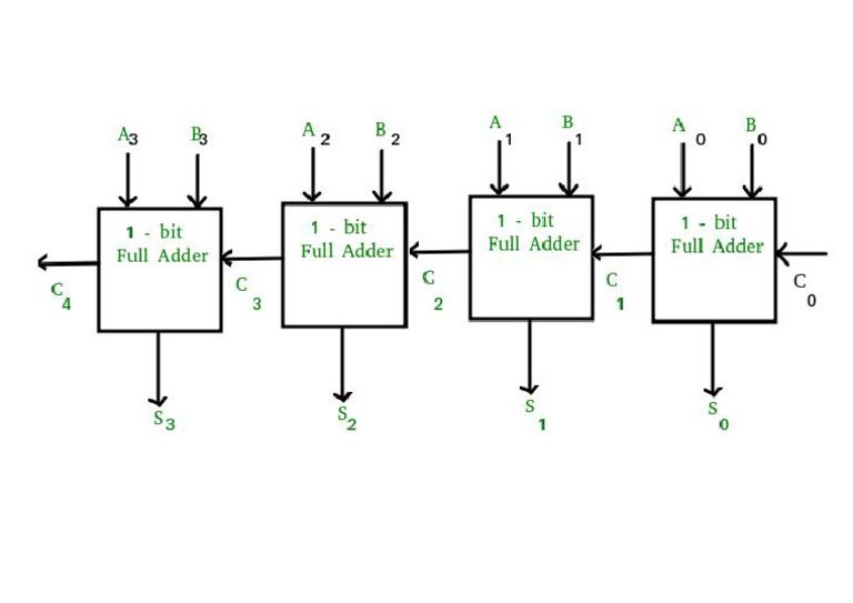 Digital Logic1 | PDF