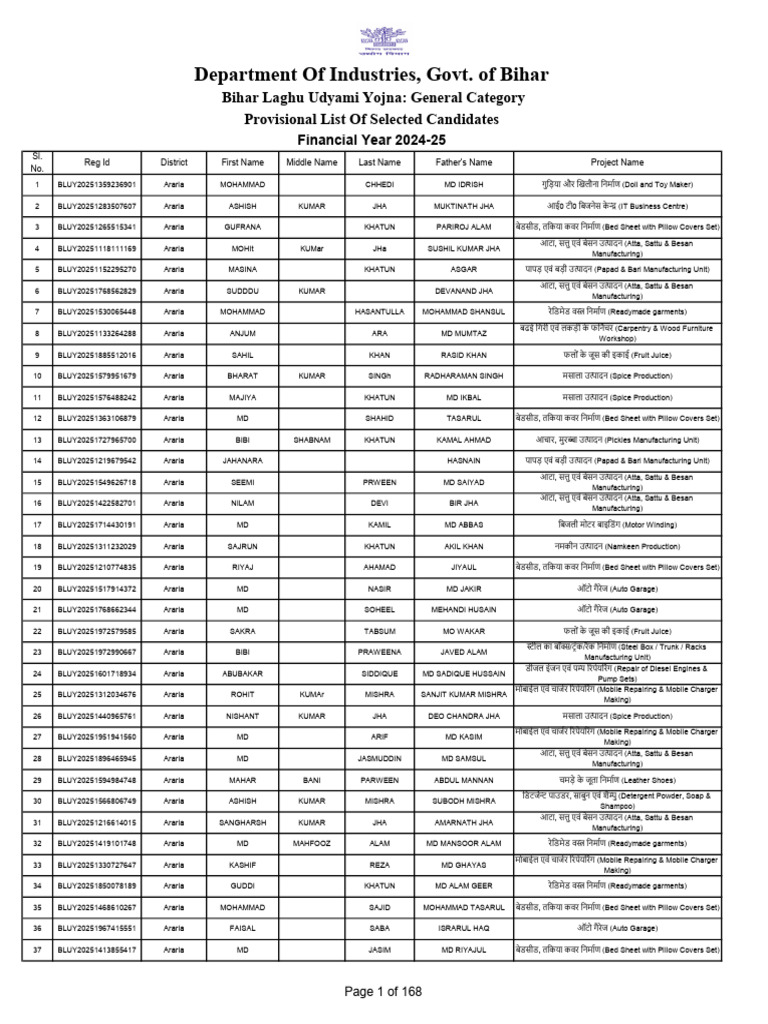 Final Selection General | PDF | Foods