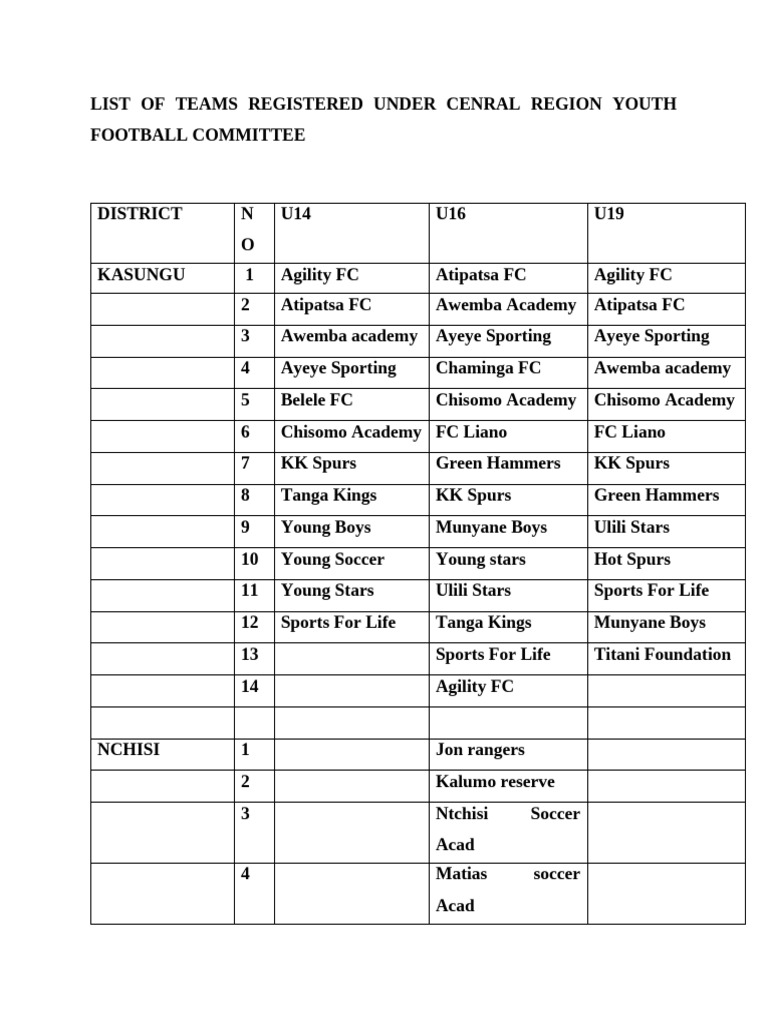 List of Teams Registered Under Cenral Region Youth Football Committee-1 ...