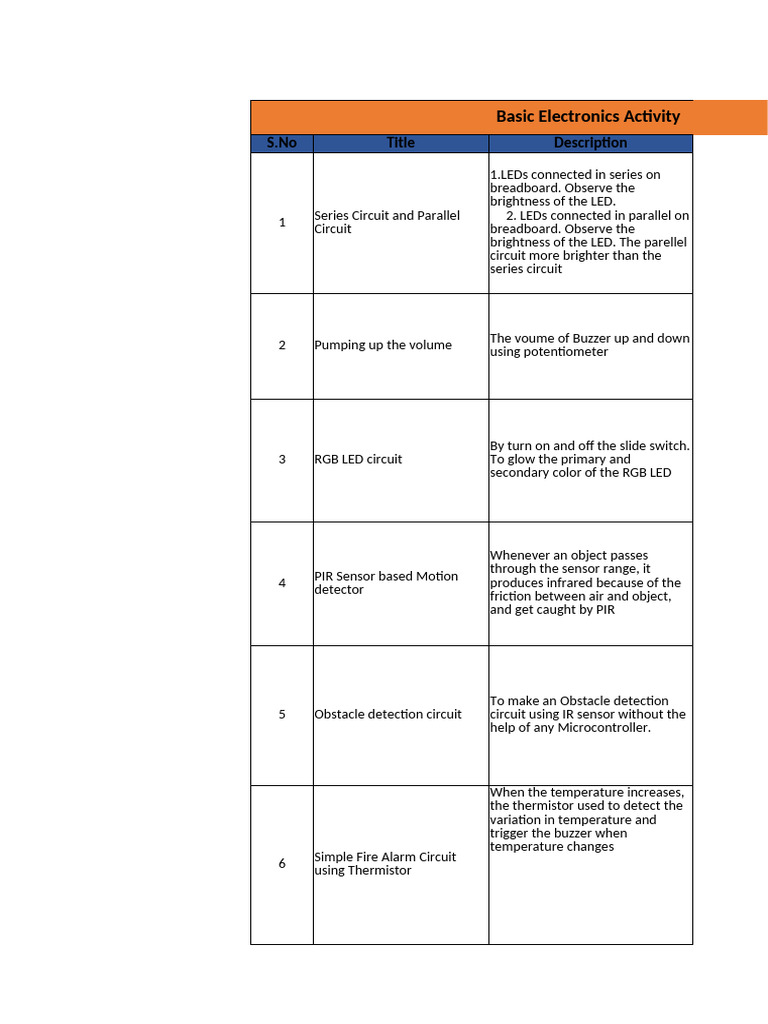 Basic Electronics Projects Guide | PDF | Resistor | Electrical Engineering