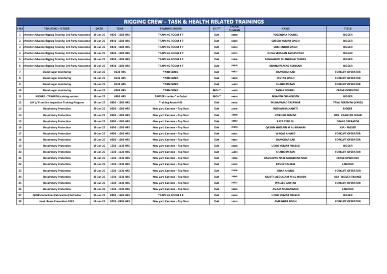 Rigging Crew - Task & Health Related Trainings (19-Jun-2025) | PDF