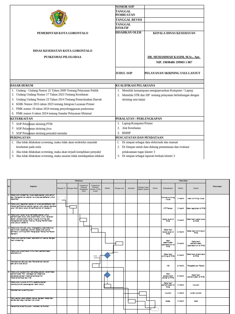 Fix Sop Screening Usia Lanjut - PKM Pilolodaa | PDF