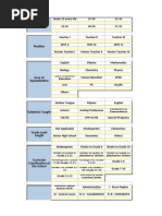 e-SAT 2024-2025 Template Guide | PDF | Learning | Teachers