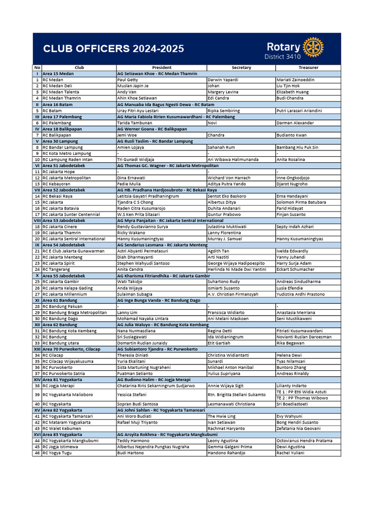 Club Officers 2024 - 2025 | PDF