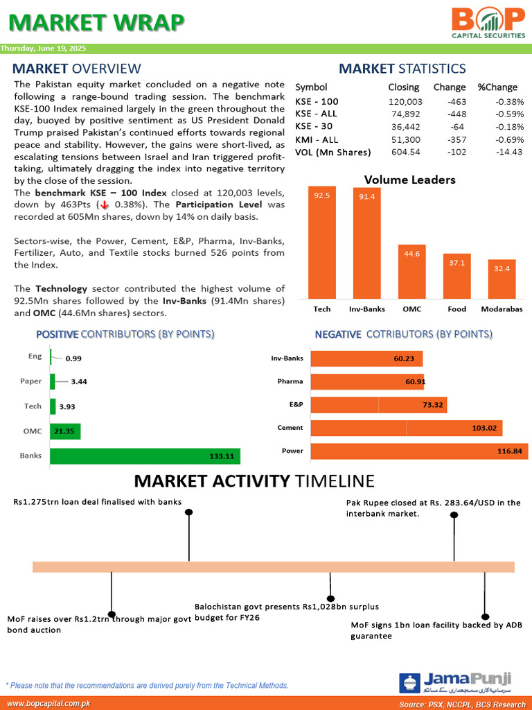 Bcs Market Wrap - 19-06-2025 | PDF | Securities (Finance) | Investing