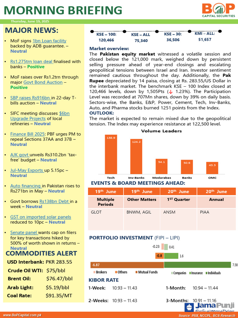 Pakistan Market Overview: Volatility Insights | PDF | Securities ...