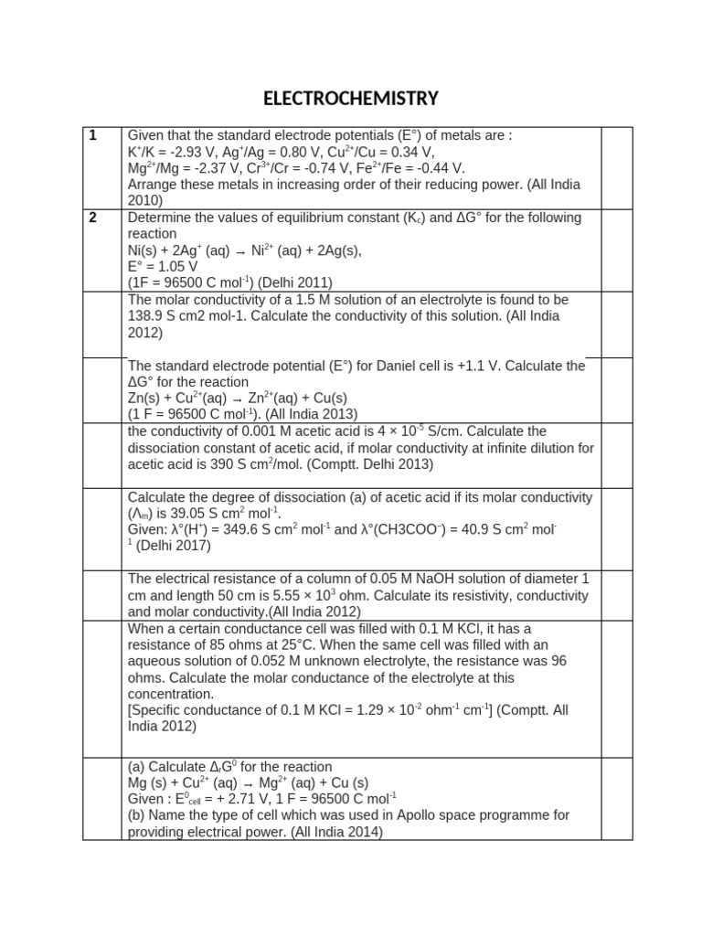 1749187773021.electrochemistry Revision Sheet | PDF