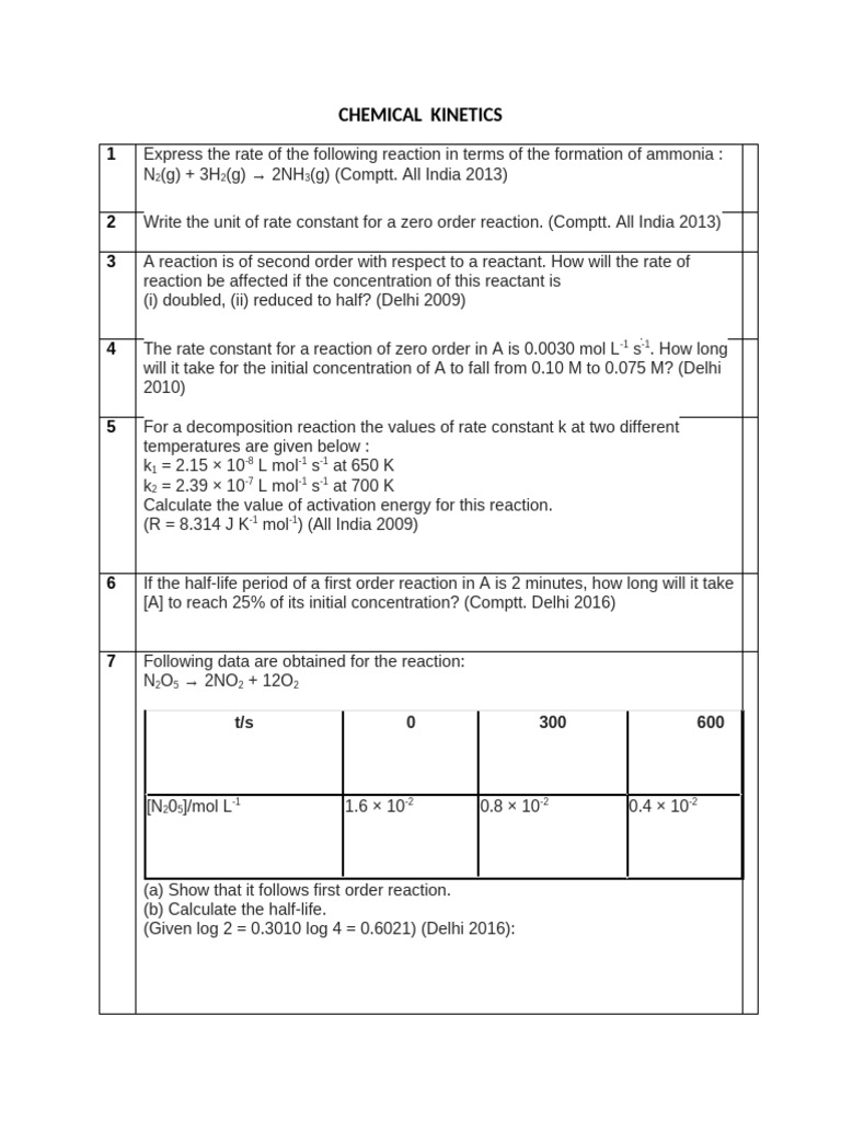 1749187714121.chemical Kinetics Revision Sheet | PDF