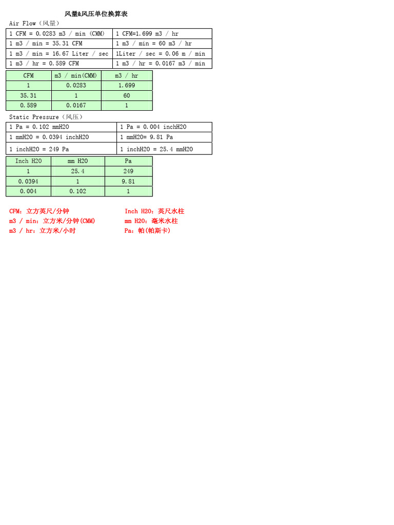 风量&风压单位换算表 | PDF