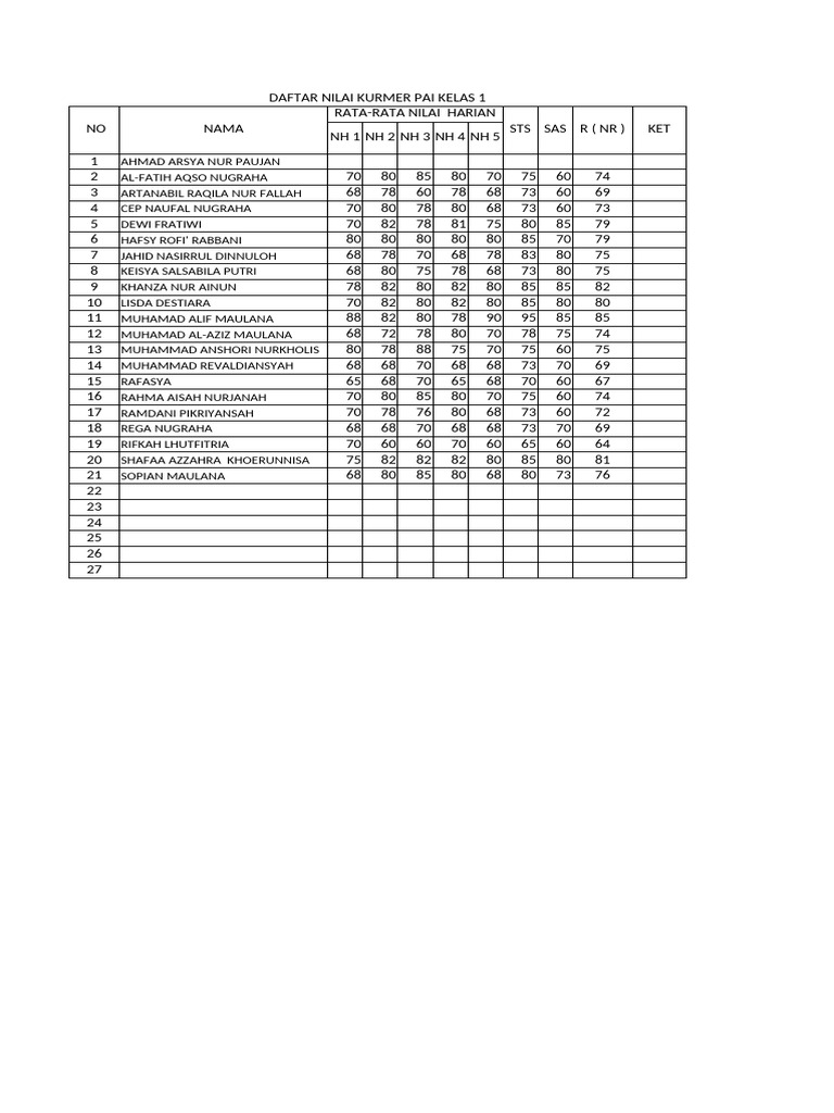 Daftar Nilai Pai Kumer Smester 1 | PDF
