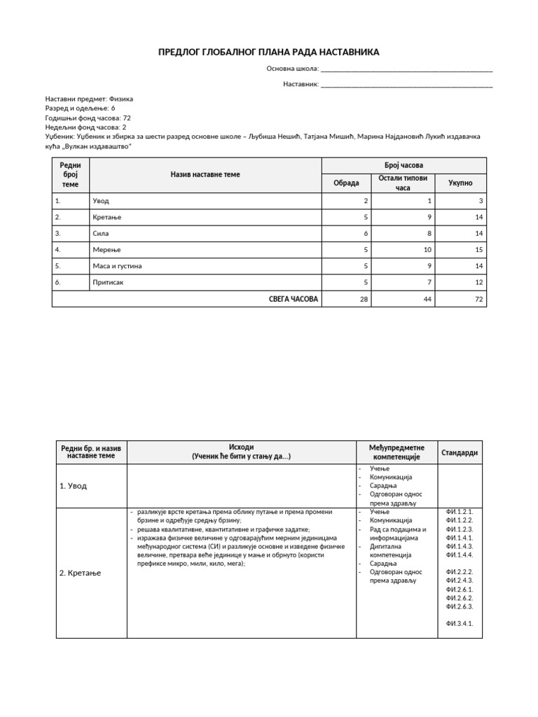 Predlog Globalnog Plana - Fizika 6 | PDF