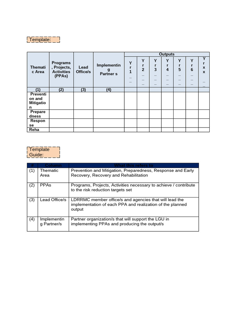 Ppa Identification - Module 3 | PDF