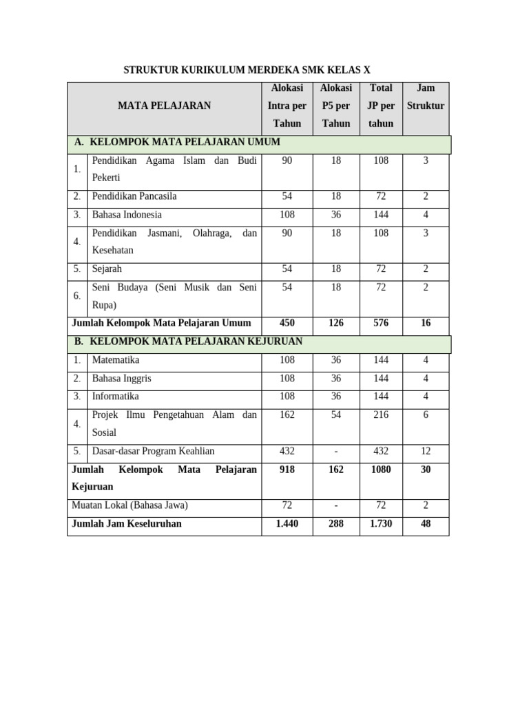 Struktur Kurikulum Merdeka SMK 2024 | PDF