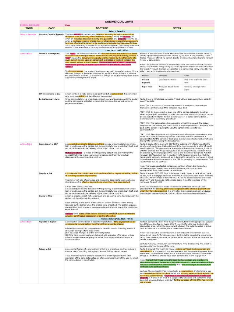 (Super Reviewer) Doctrine Bible (3rd Year, 2nd Sem) - ? Comm Law II ...