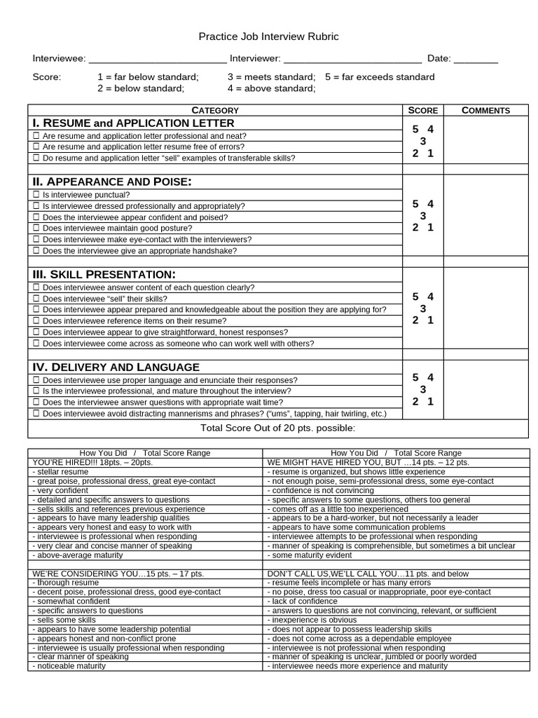 Job Interview Evaluation Rubric | PDF | Résumé | Job Interview