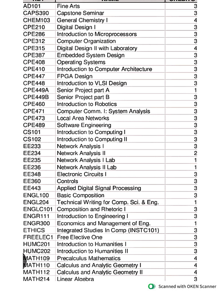 Engineering Courses List | PDF
