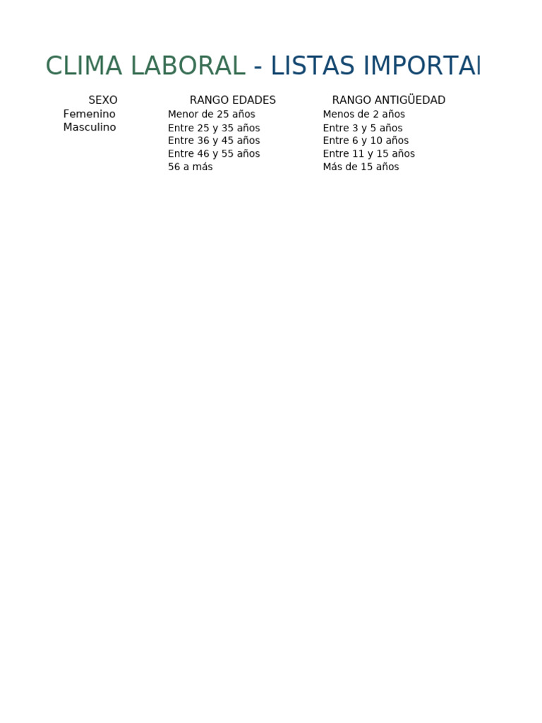 Reporte Clima Laboral | PDF