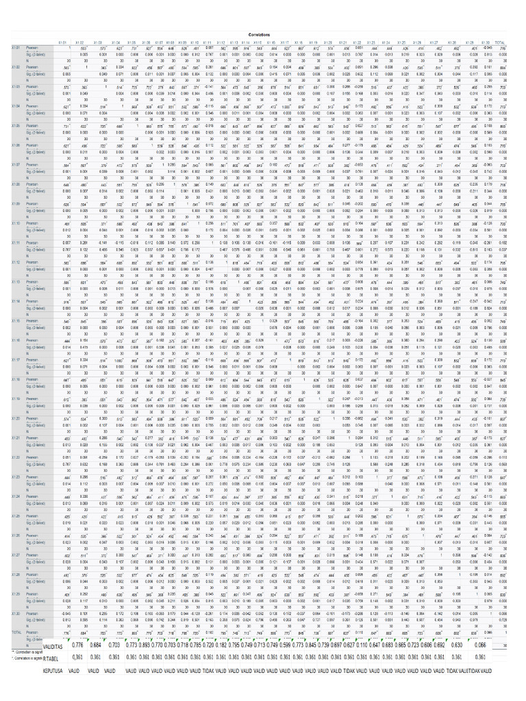 Data Uji Valid Dan Reali | PDF