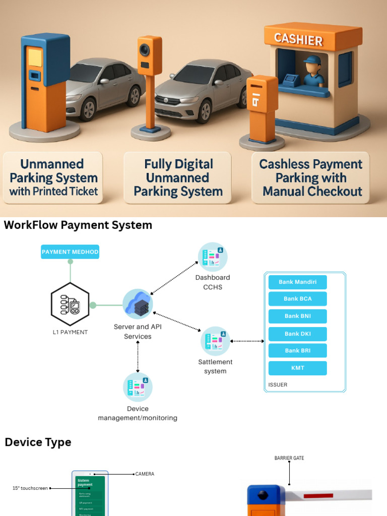 Parkir System Integrasi | PDF