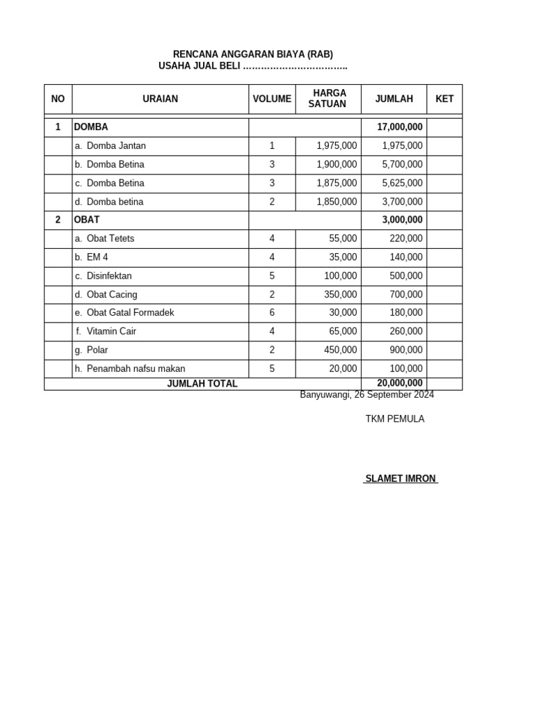 Rab TKM Pemula 2024 | PDF