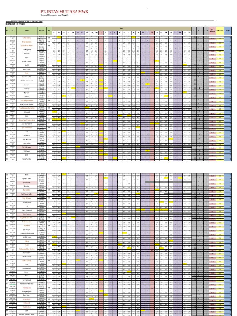 Attendance Data May 2025 Intan Mutiara MWK | PDF