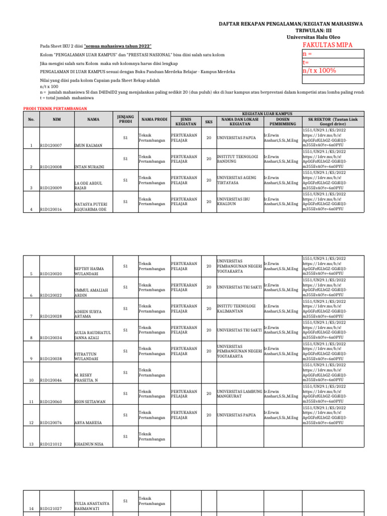 Form Iku 2 - Fakultas - Mipa | PDF