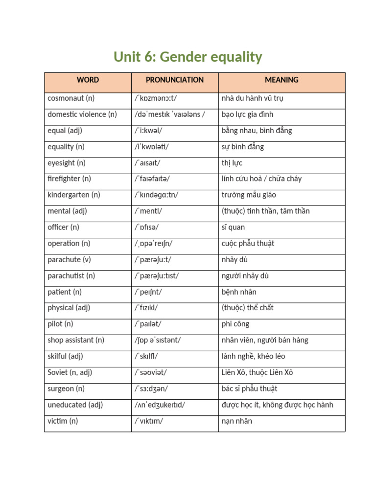 Word List | PDF