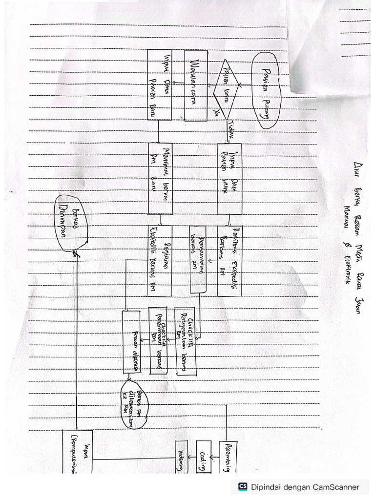 Praktikum 9-10 | PDF