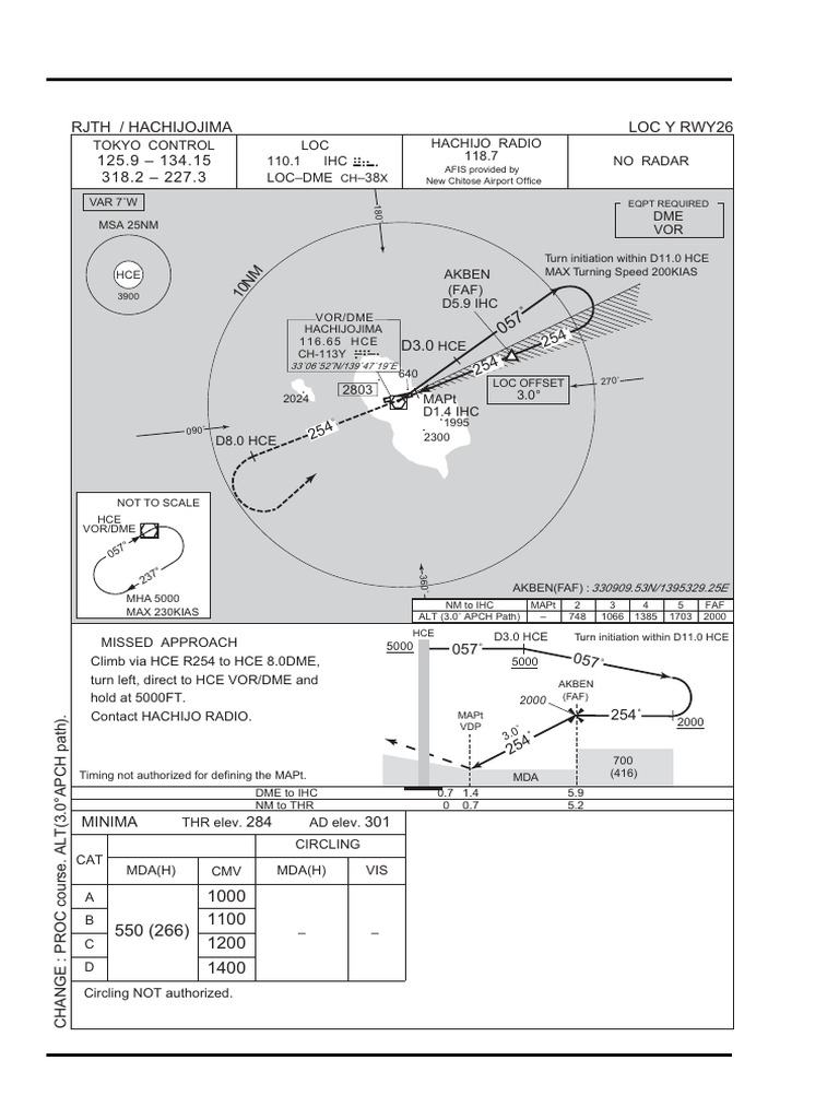 JP Ad 2.24.6 RJTH en JP | PDF | Measuring Instrument | Air Traffic Control