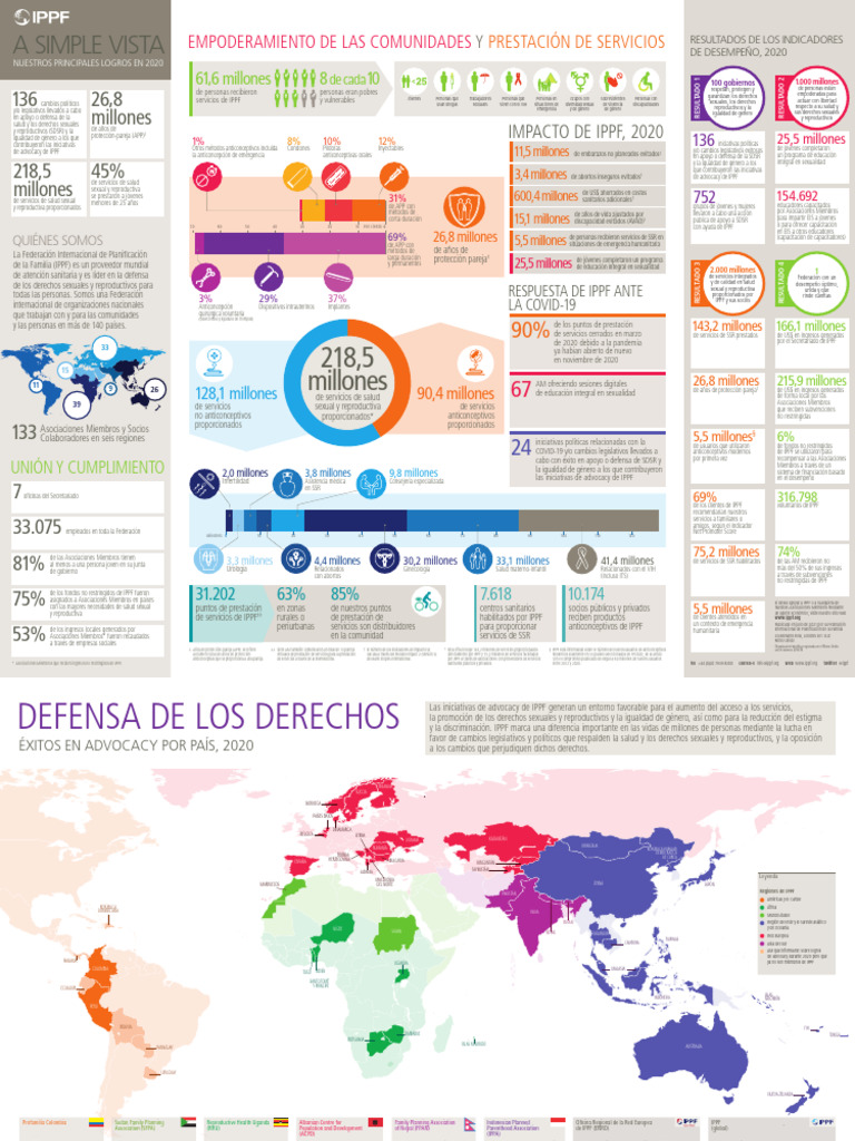Ippf at A Glance 2020 - Es | PDF | Control de la natalidad | La sexualidad humana