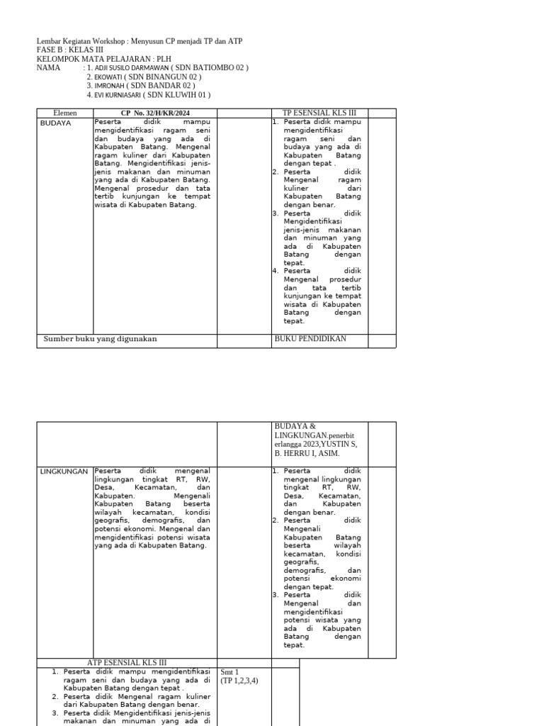 Kelas 3 PLH Fase B TP Atp | PDF