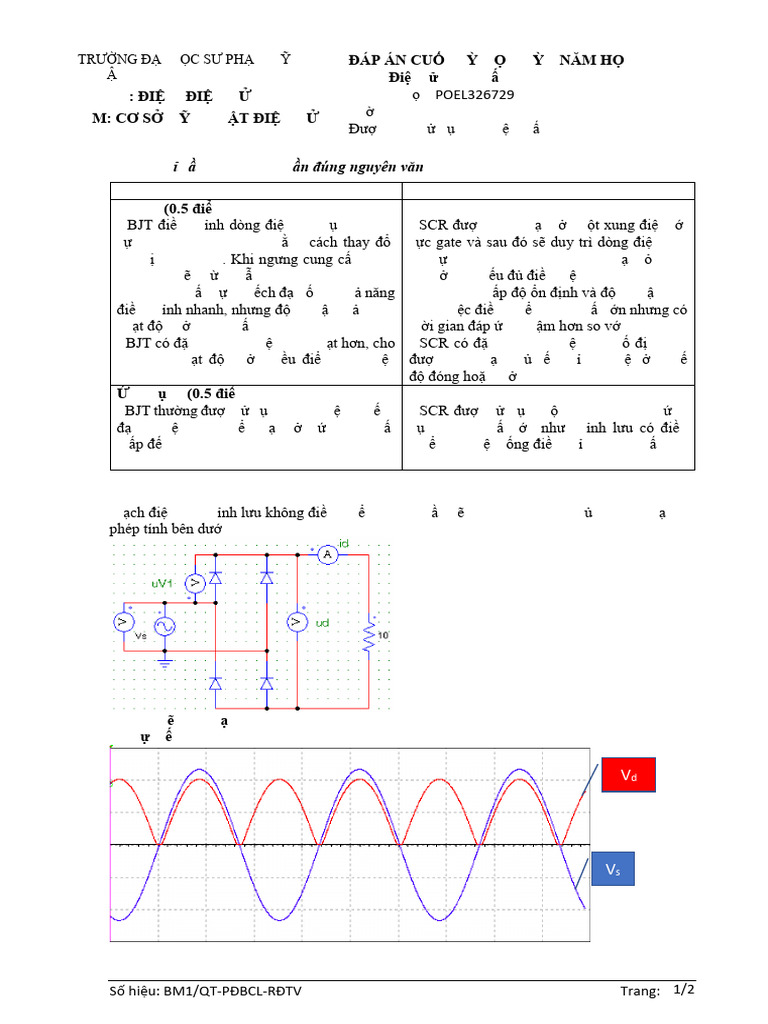 Dap An DTCS HK2 23-24 - Revised | PDF