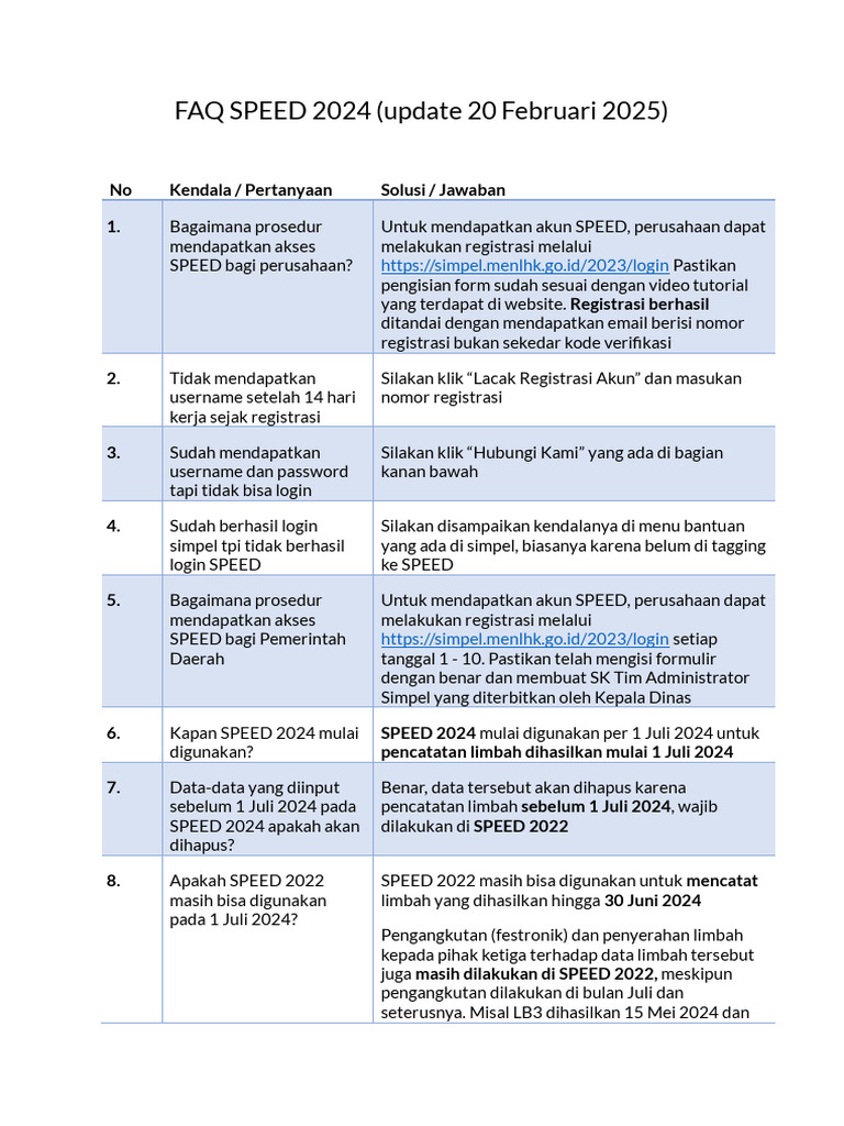 Faq Speed 2024 | PDF