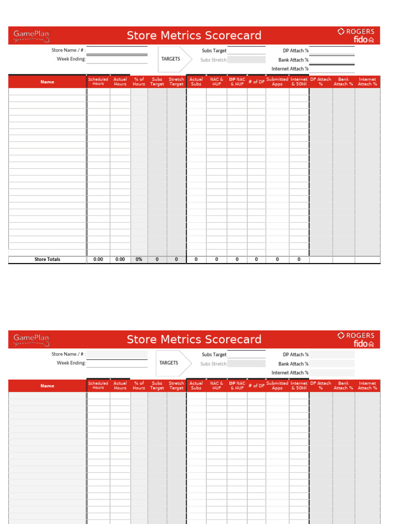 Store Metrics Performance Scorecard | PDF