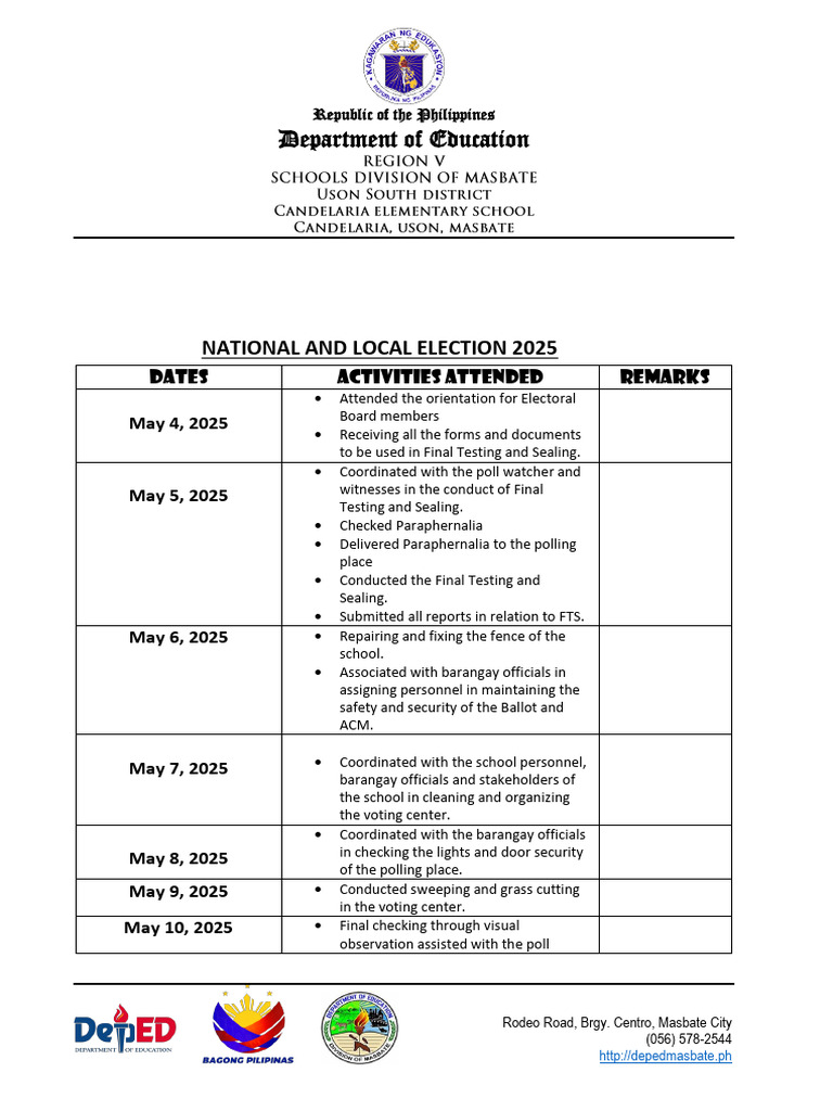 NLE 2025 Accomplishment Report | PDF | Voting | Political Corruption