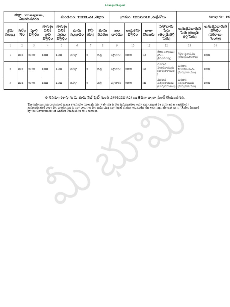 Survey No 192-3 Adangal | PDF