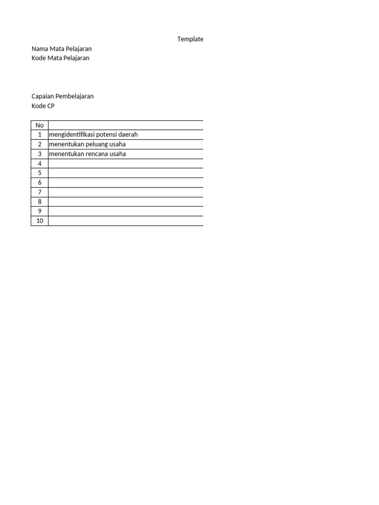 Template TP Mata Pelajaran Dasar Dasar Agribisnis Tanaman Kelas X ATPH ...