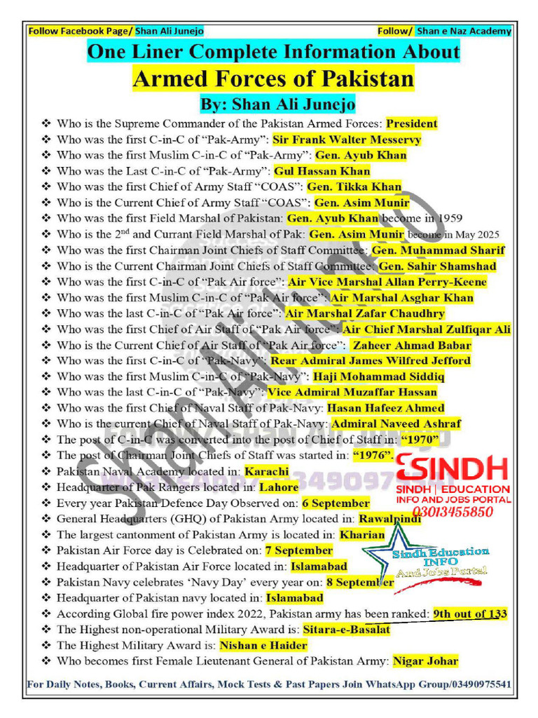 Most Important Mcqs | PDF