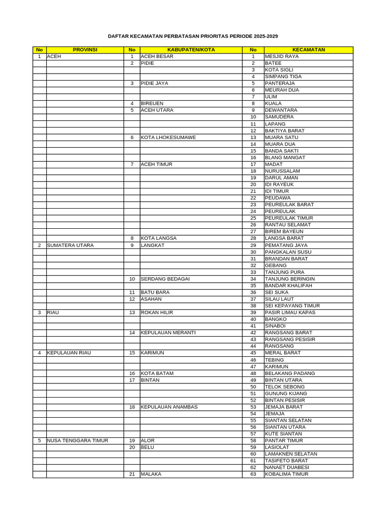 Daftar KPP Dan Prioritas KPP 2025-2029 | PDF
