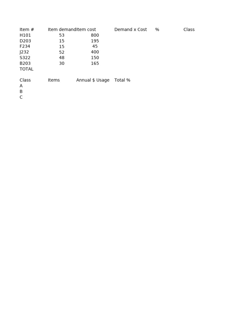 Student Copy - SCM Practical Exercises #6 - Inventory Exercises - ABC and ABC Inventory Matrix ...