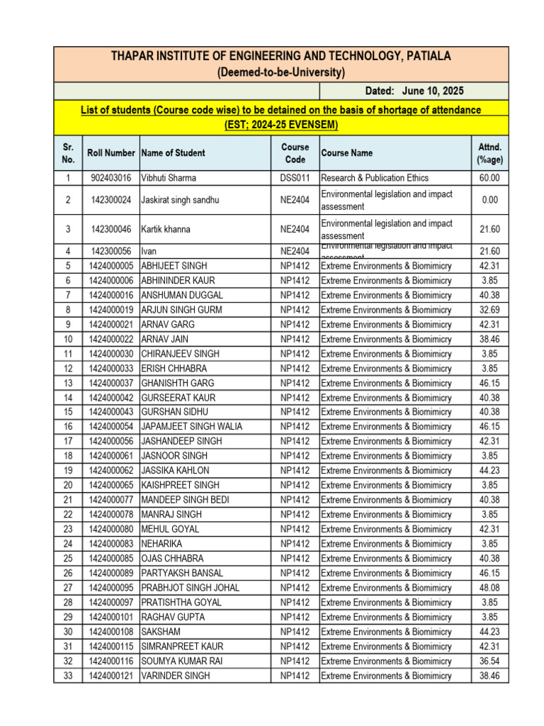 Detention List (EST - 2425 EVENSEM) | PDF