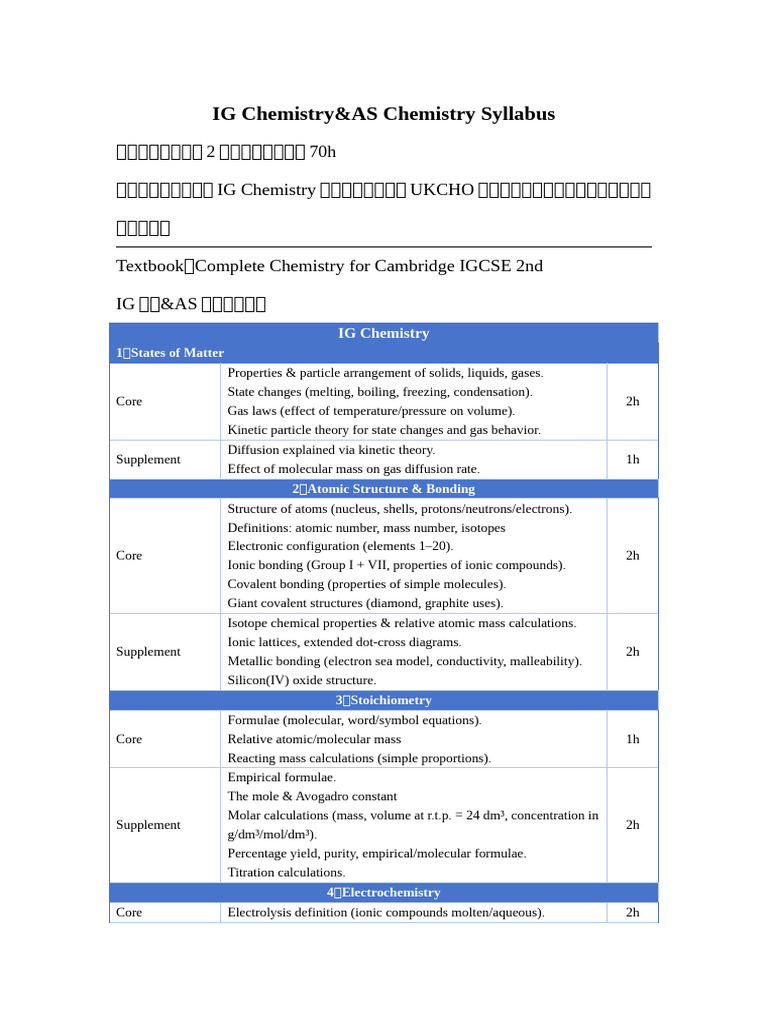 IG&as Chemistry Syllabus | PDF | Chemical Reactions | Chemical Bond