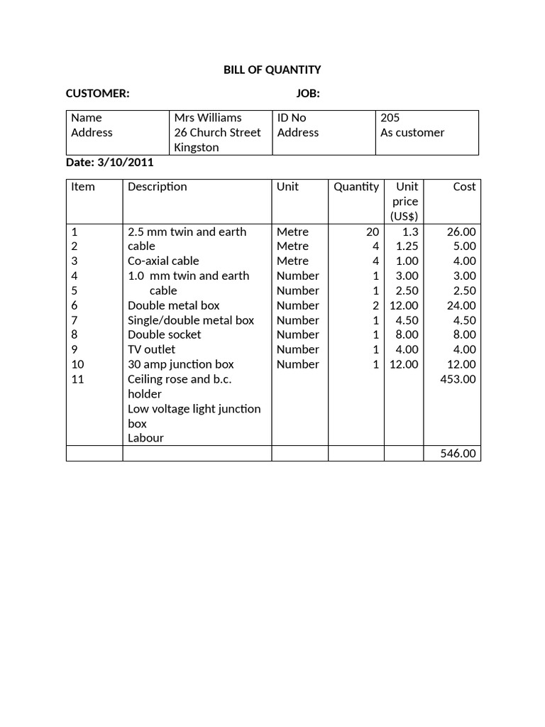 Bill of Quantiy | PDF