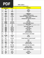 Bahasa Khek | PDF