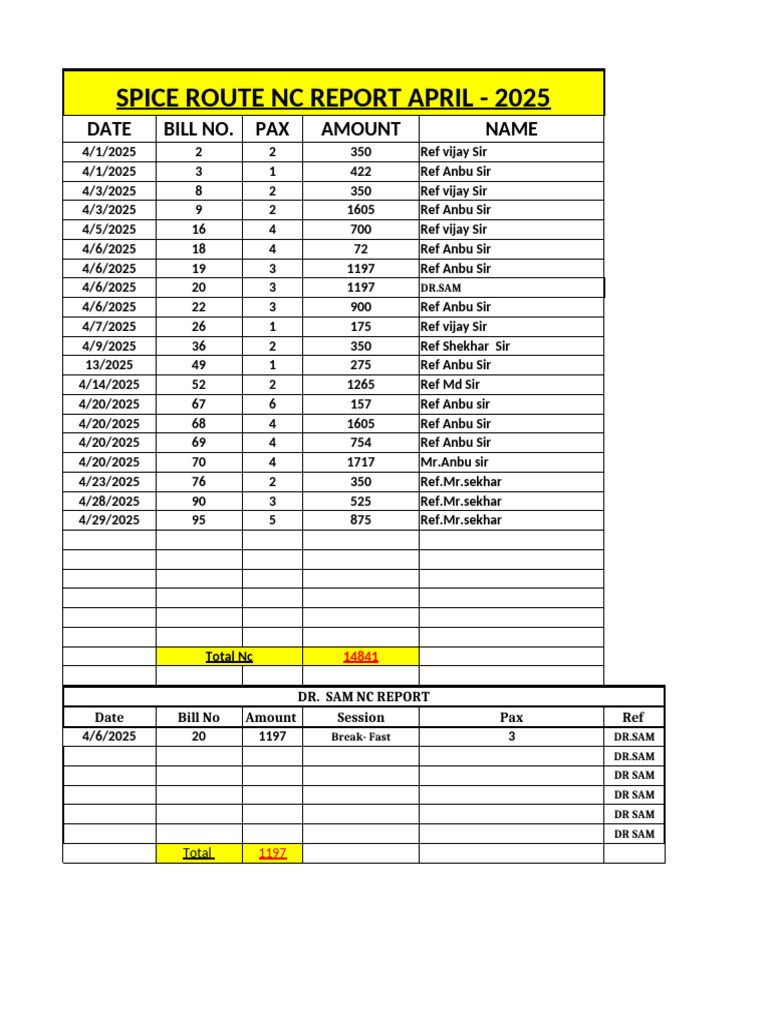 NC Spice Route | PDF