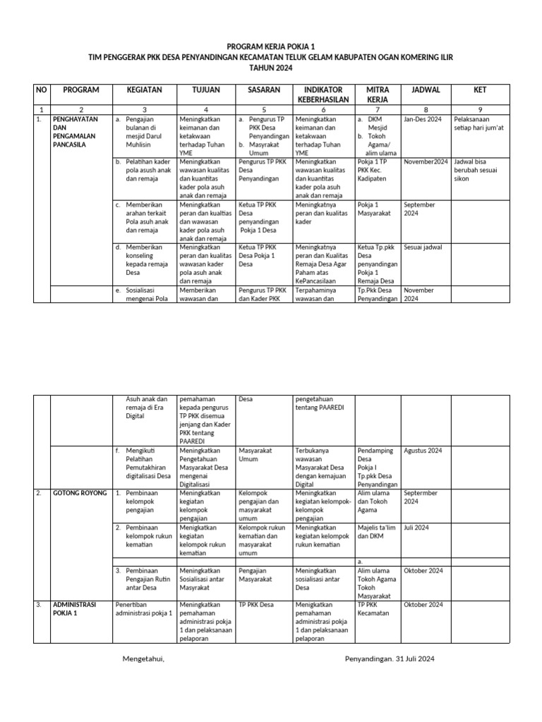 Program-Kerja-Pokja-1 PN | PDF
